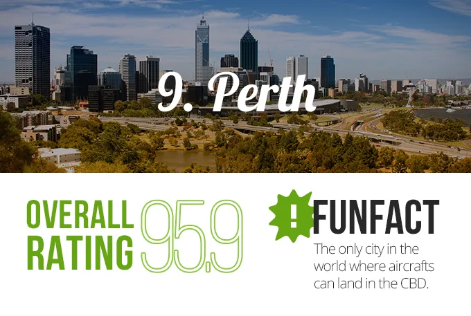 The World's Most Livable Cities | Overseas Packers